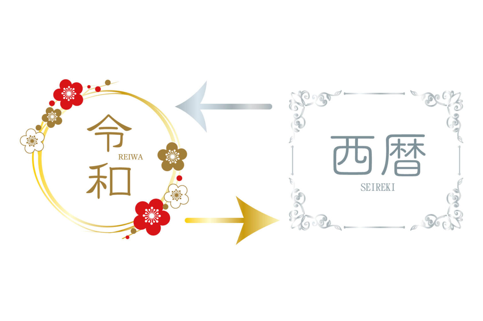 【履歴書作成に】西暦早見表（入学・卒業年度も一目でわかる！） - ASK JOB コラム